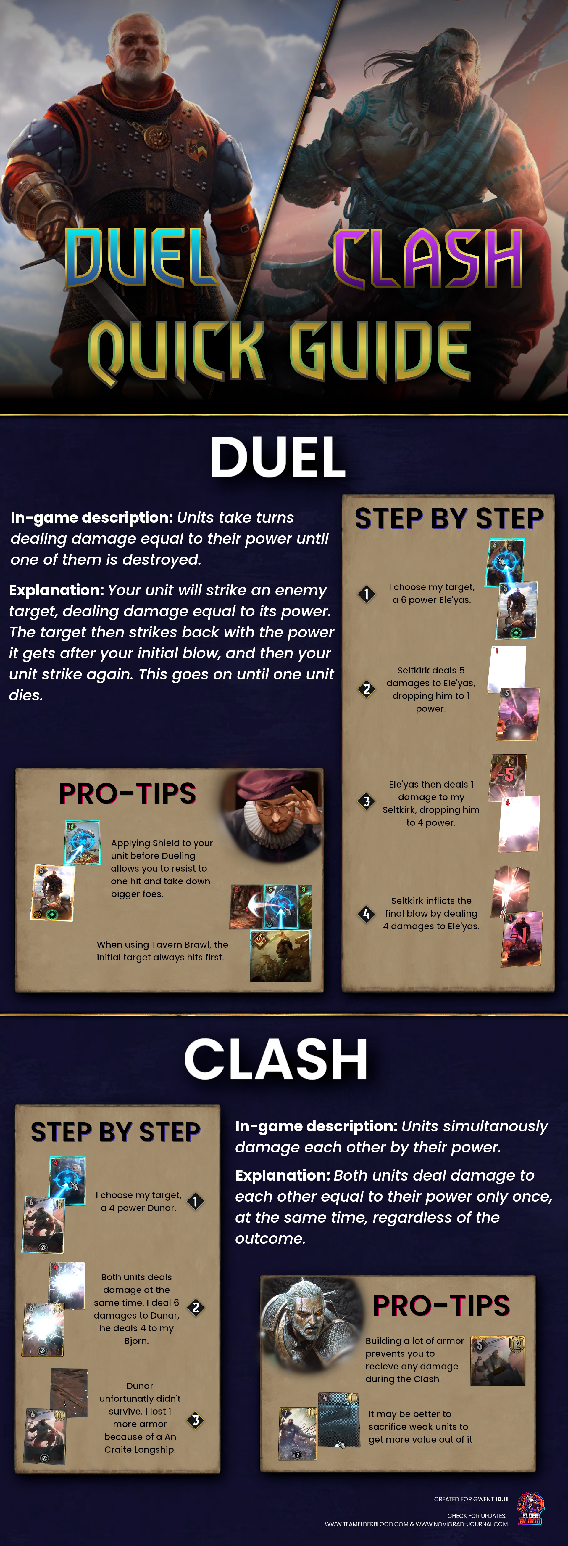 Duel and Clash - Novigrad Journal