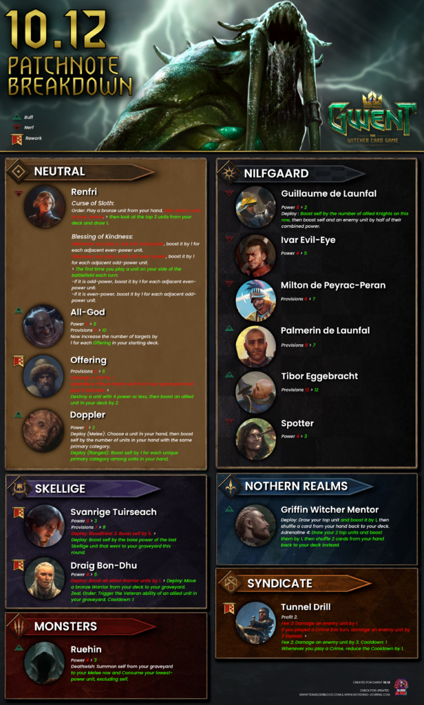 Patchnote breakdown - Novigrad Journal